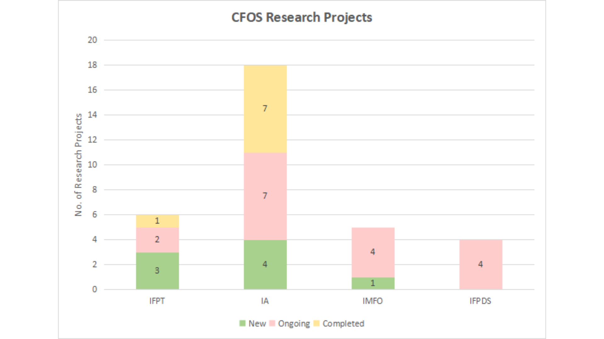 Research – College of Fisheries and Ocean Sciences (CFOS)