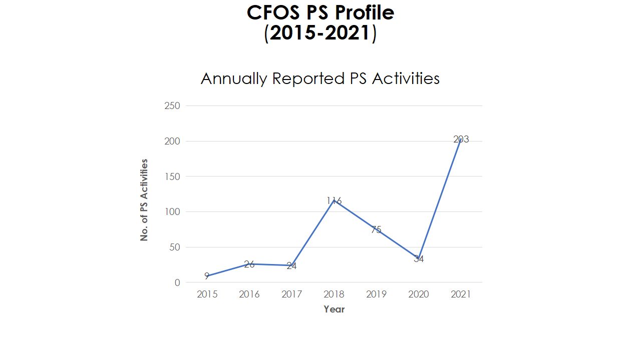 Public Services – College of Fisheries and Ocean Sciences (CFOS)